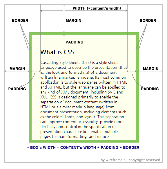 Wireframe :: tistory